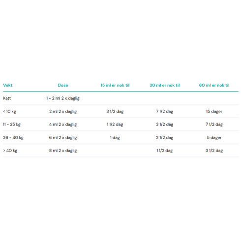 Virkning og bruk - Canikur Pro